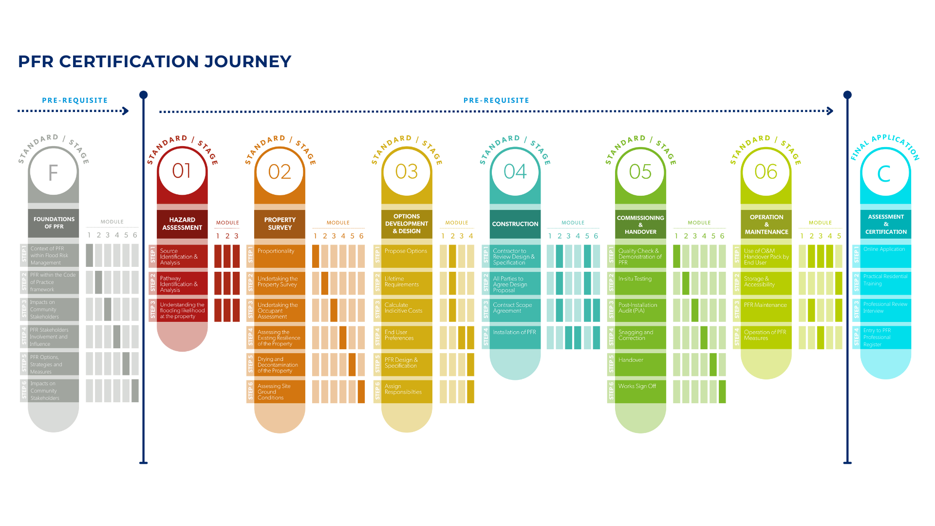 CIWEM's Specialist Register for PFR professionals - CIWEM